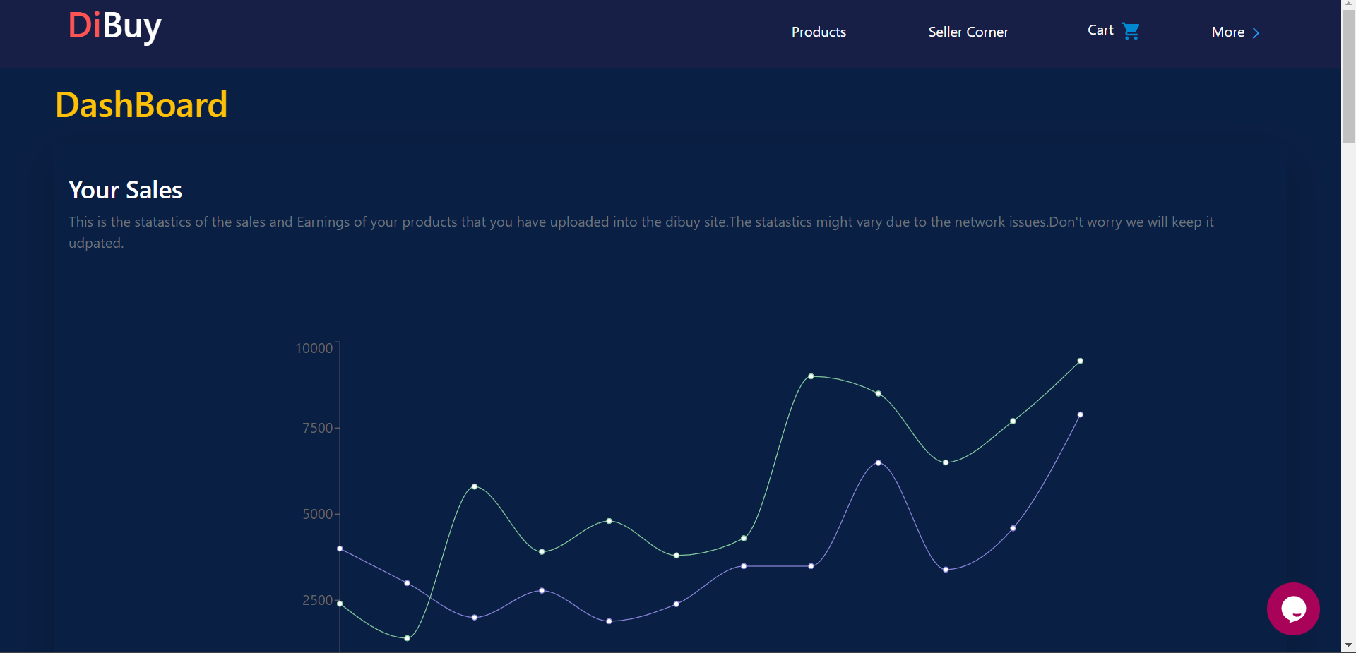 GitHub - SRINUMEESALA/dibuy