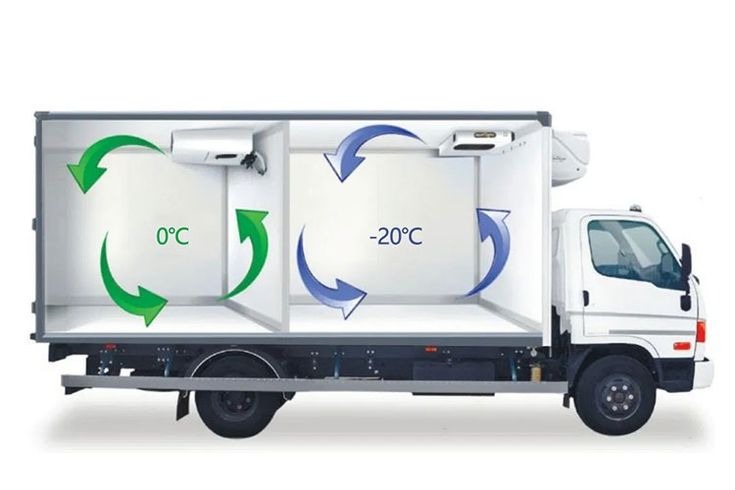 Guide to Partitioned Refrigerated Truck Key Benefits