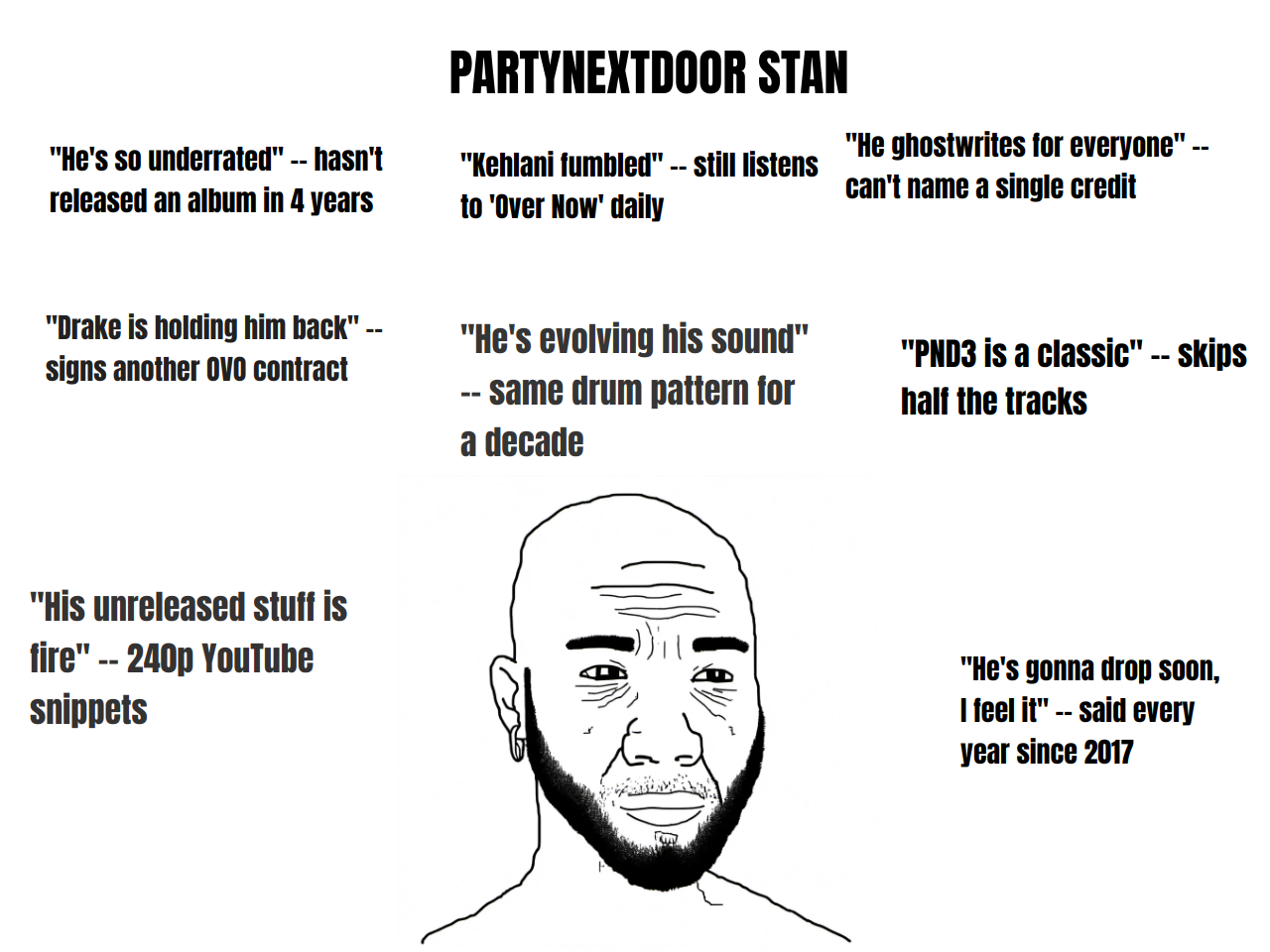 A.I. Powered Wojak Generator [MUSIC MEMES ITT] | ktt2