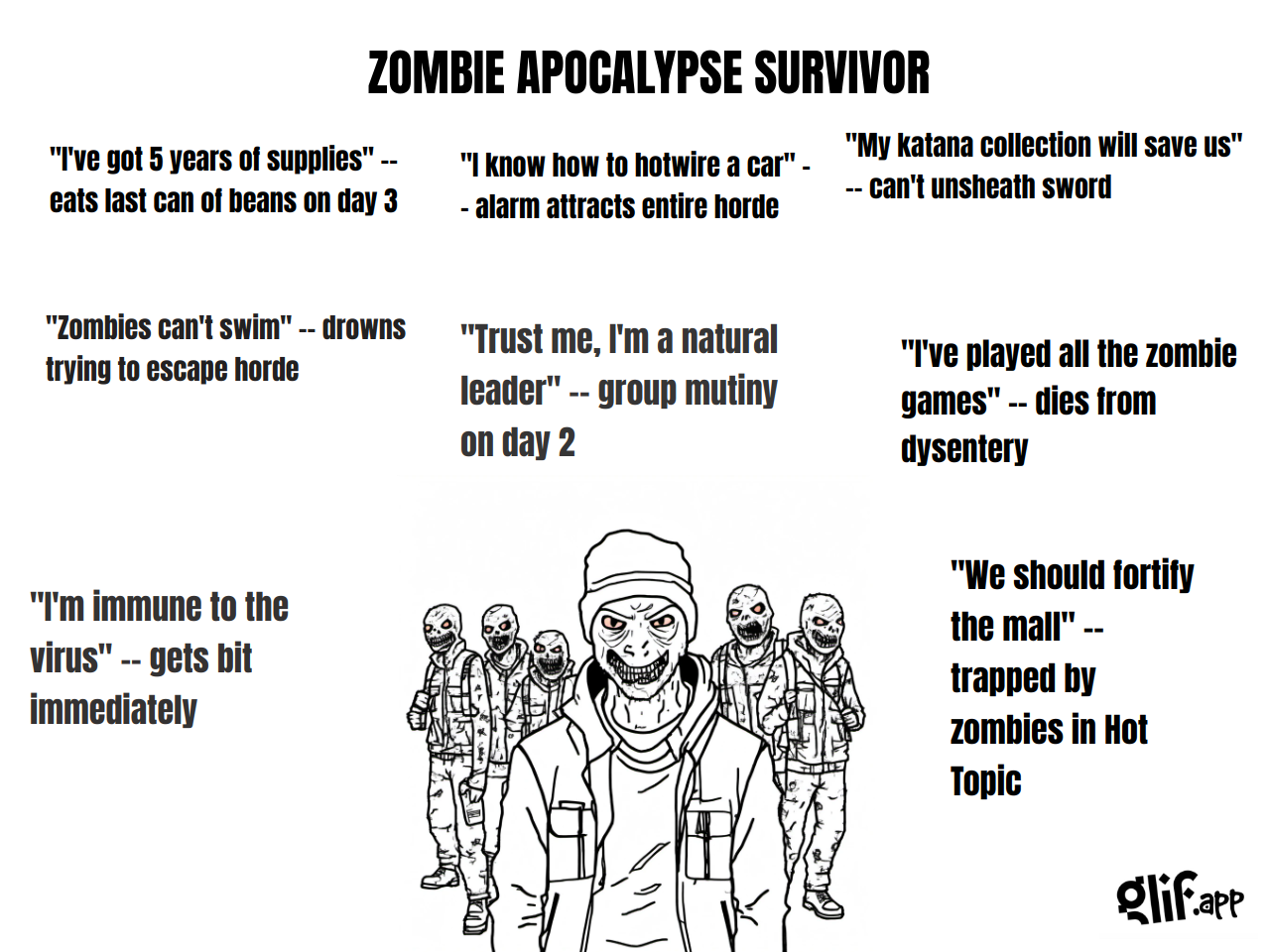 Zombie Apocalypse Meme Template