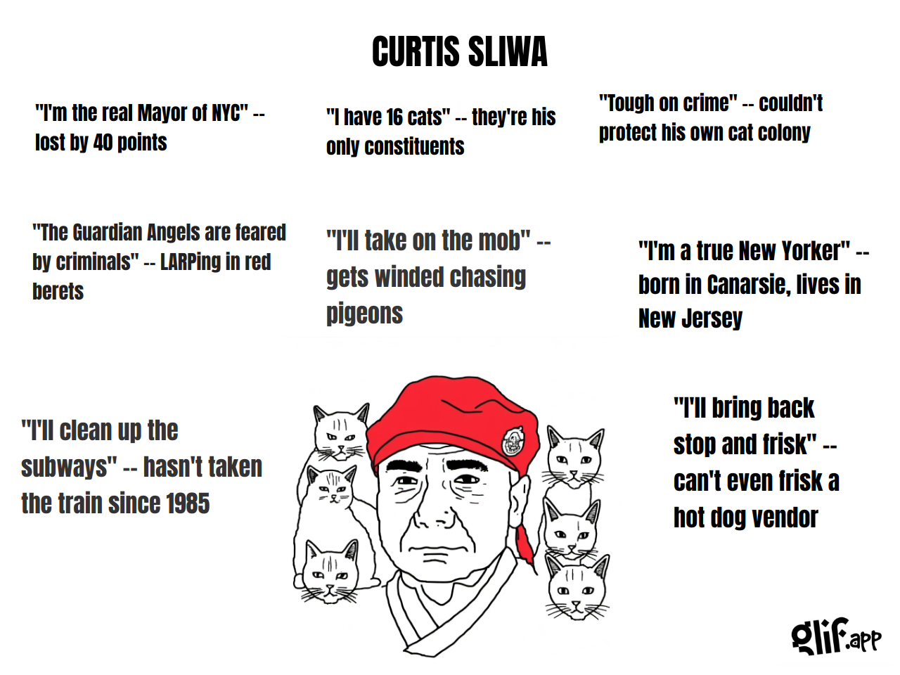 Found a wojak meme generator and asked it too do Anna and Dasha ...