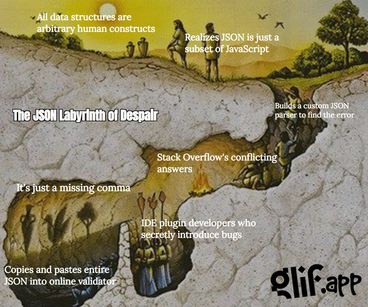 glif - Plato's Cave Meme by fab1an
