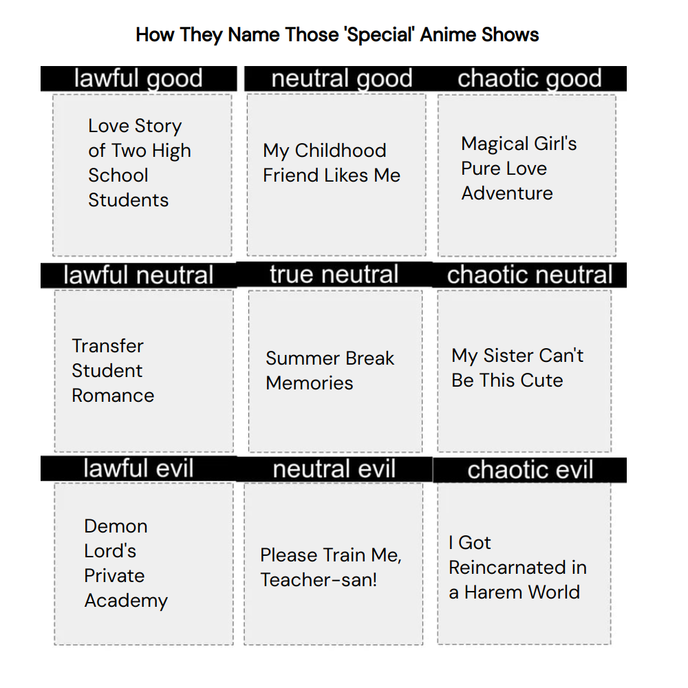 Alignment Grid Memes