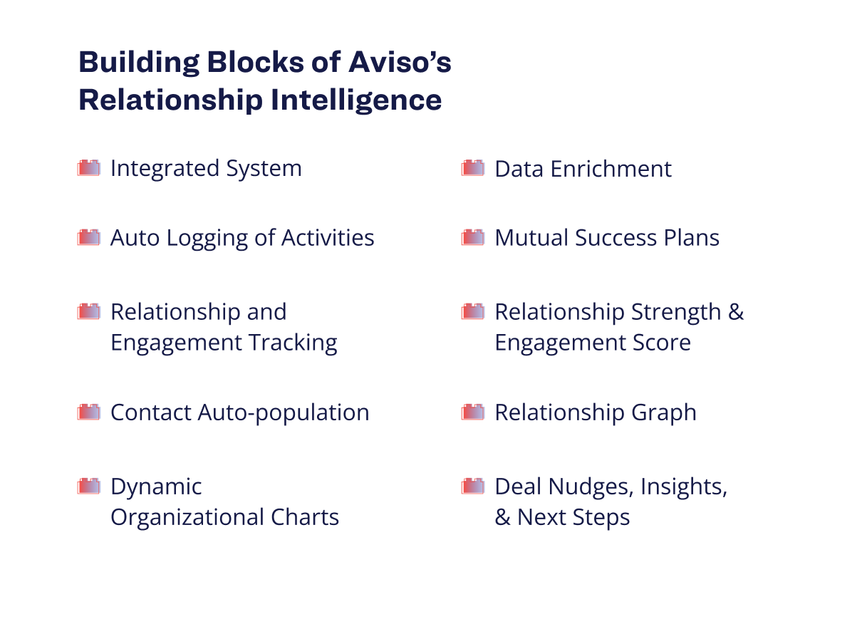 Relationship Intelligence: Your Guiding Compass For Every Deal