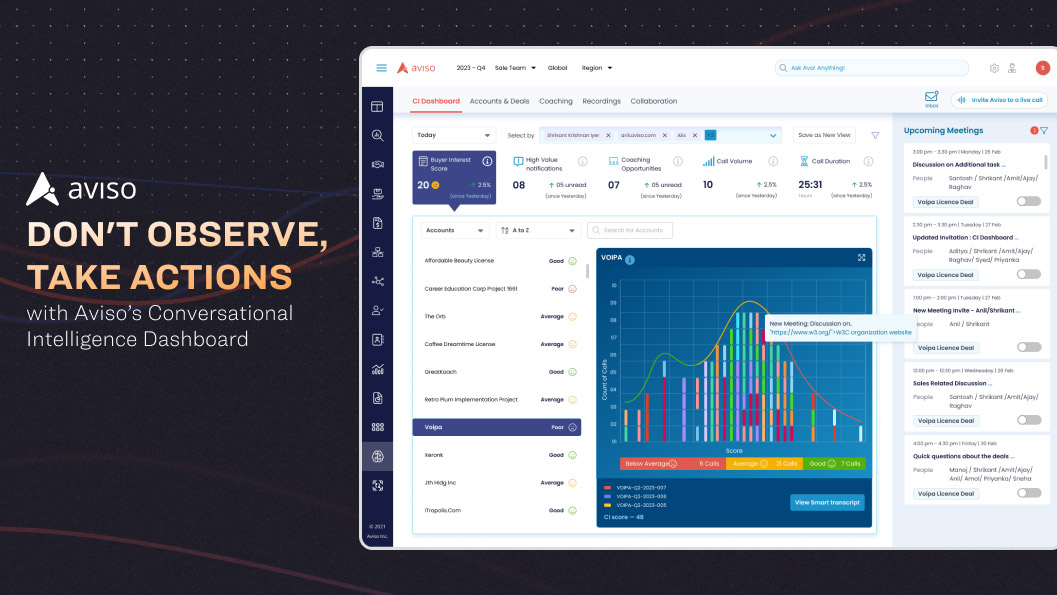 Actionable Deal Insights with Aviso’s CI Dashboard