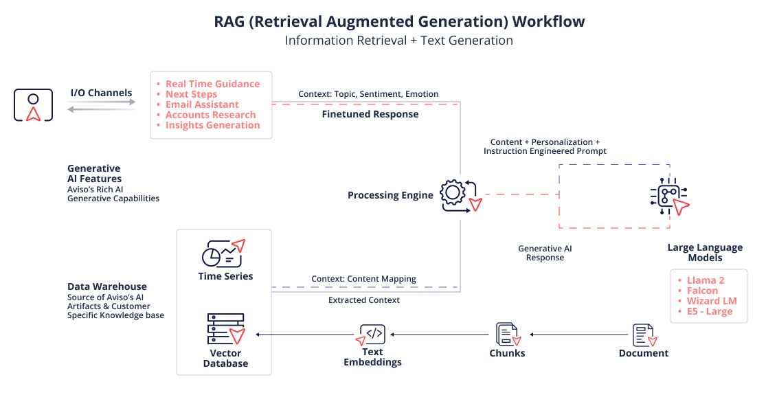 RAG or Fine-Tuning? Which Is Best For Generative AI