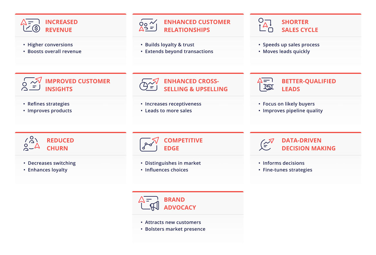 Sales Engagement Thought Leadership Blog