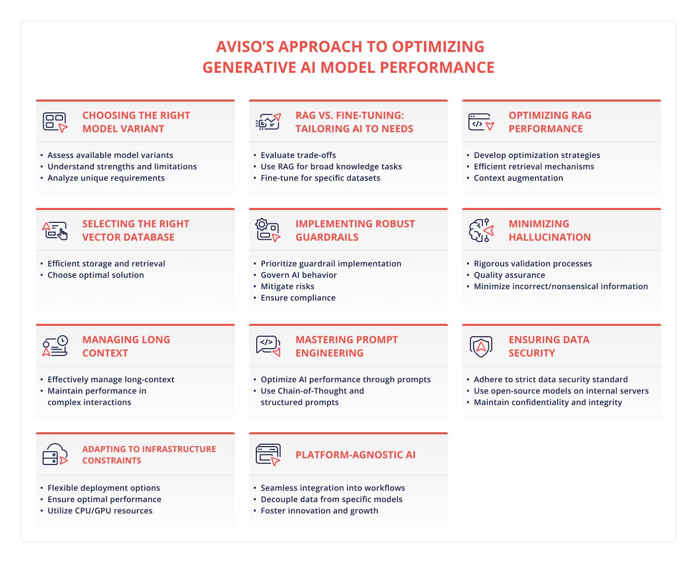 Aviso's approach to genai