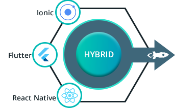 Hire US: Custom Mobile, Web Backend (CMS) and Software Development ...