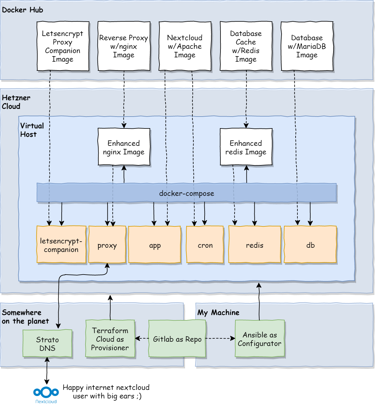 Nextcloud aus der deutschen Cloud | SELFSCRUM