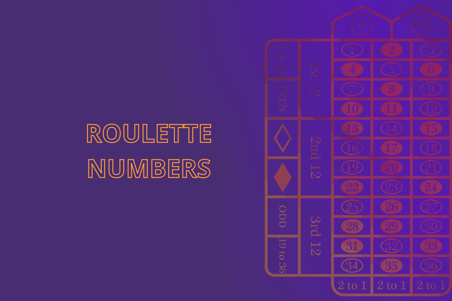 Roulette Numbers : Best numbers to play in Roulette