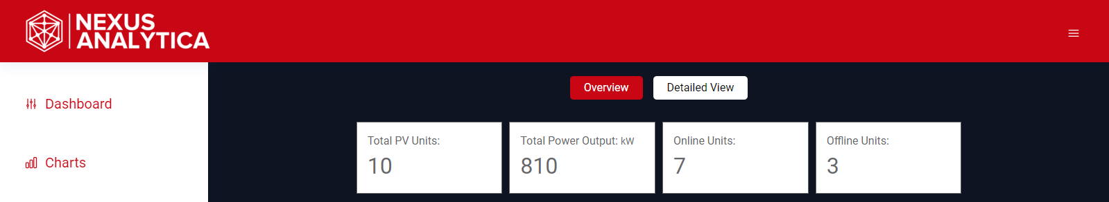 GitHub - LiNePasha/Nexus-Pv-Units-Dashboard: Nexus-Pv-Units-Dashboard ...