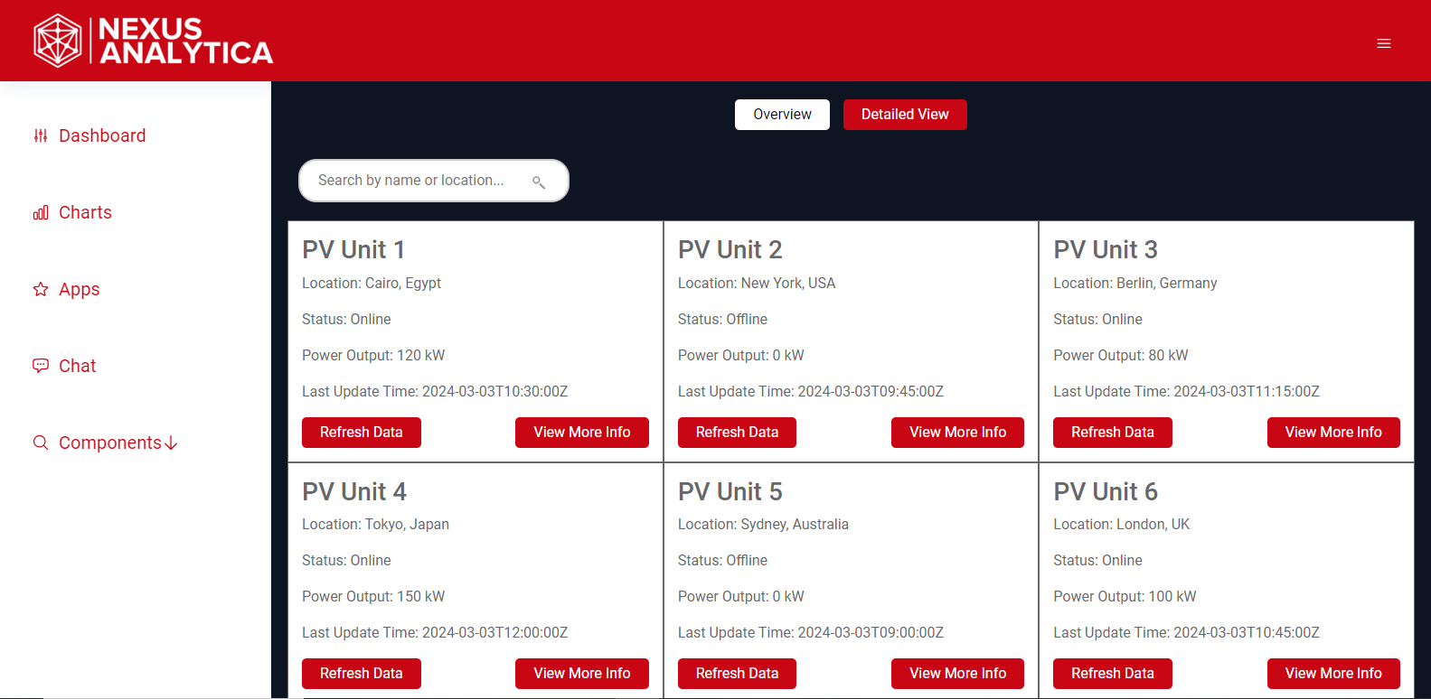 GitHub - LiNePasha/Nexus-Pv-Units-Dashboard: Nexus-Pv-Units-Dashboard ...