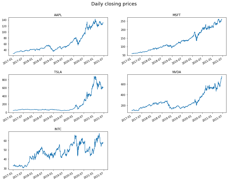 Matplotlib Plotting Subplots In A Loop Engineering For Data Science