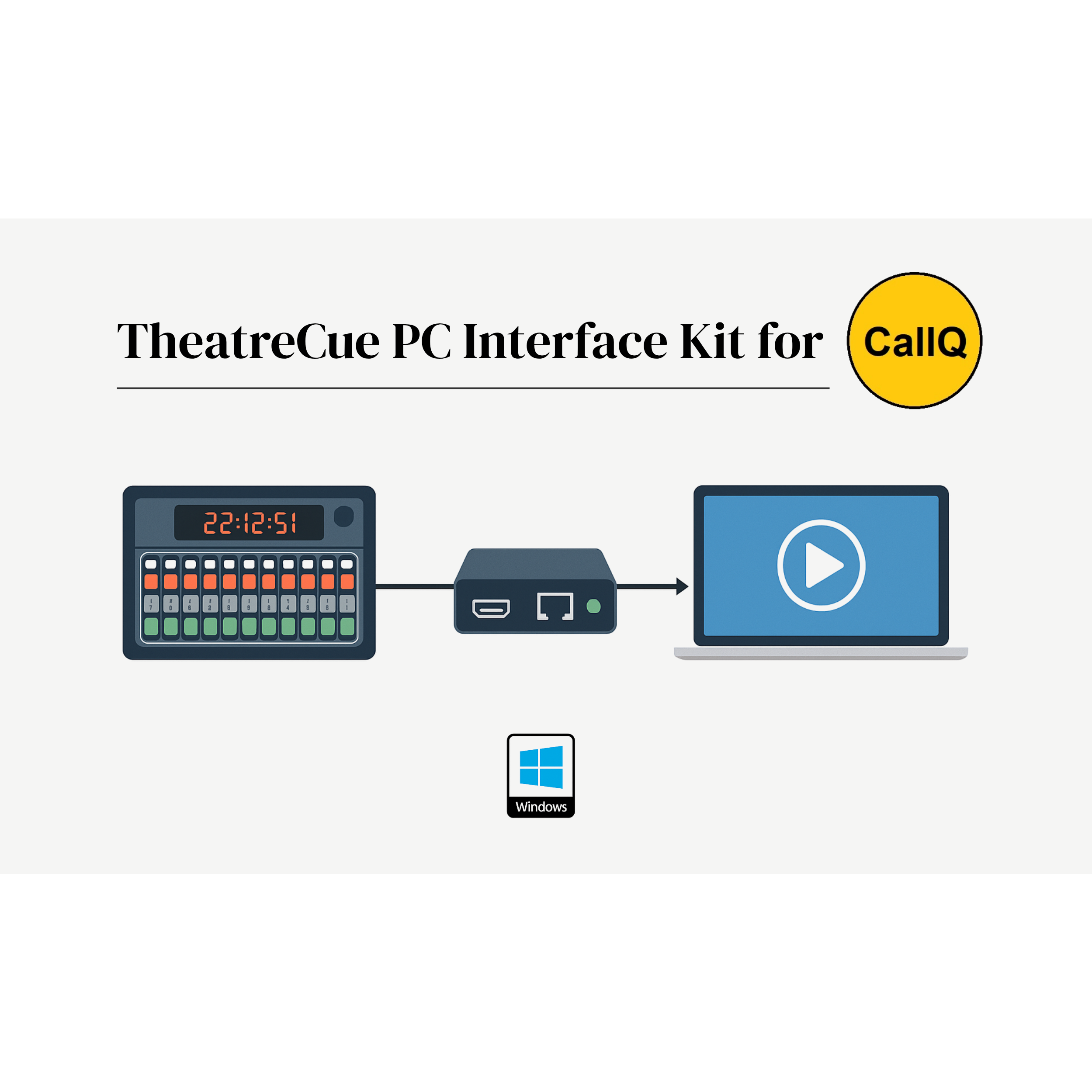 Stage Electrics TheatreCue PC Interface Kit for CallQ Pro + CueVue Software