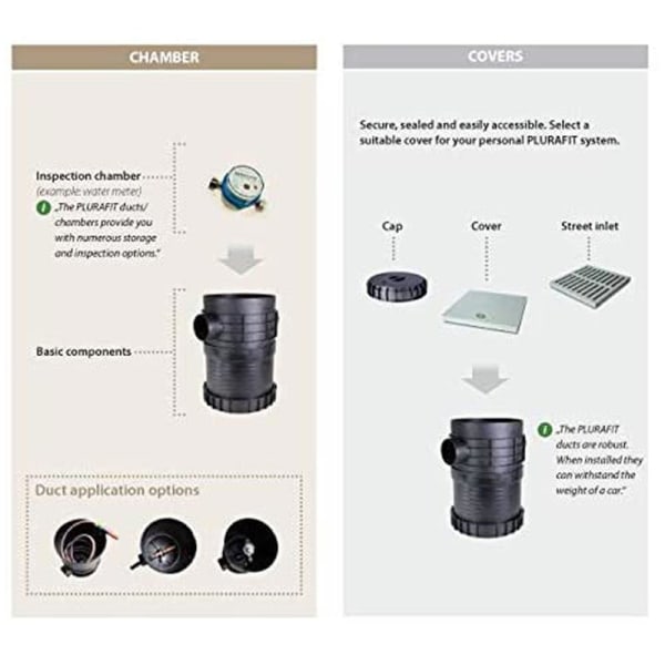 PLURAFIT Rainwater/Stormwater Riser 12" | Ecovie Water Management