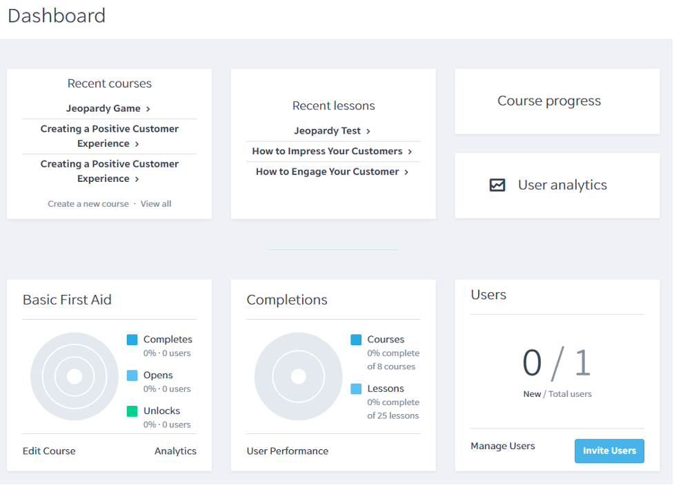 Top 10 LMS Dashboards | EdApp Microlearning Top 10 LMS Dashboards | EdApp Microlearning