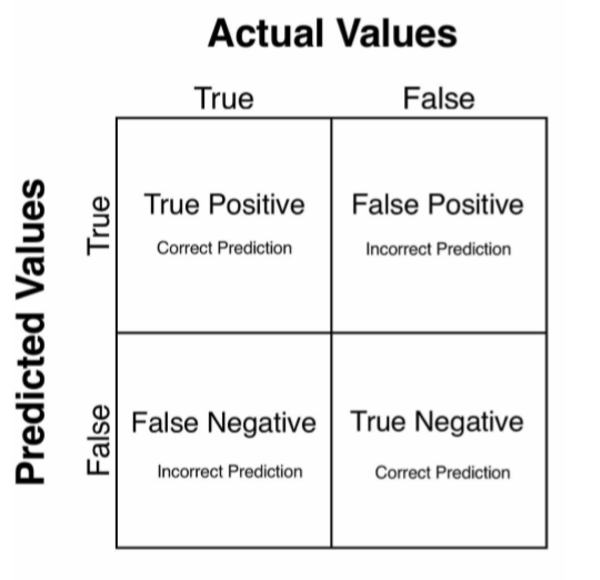How to Manage a Data Science Project | Edlitera