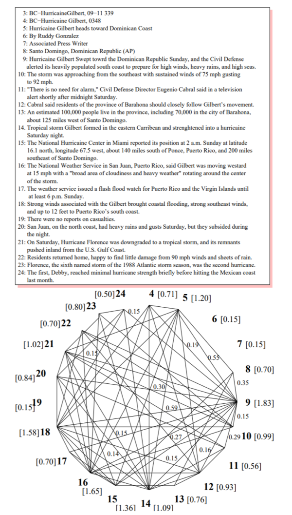 How to Summarize Text using Machine Learning Models | Edlitera
