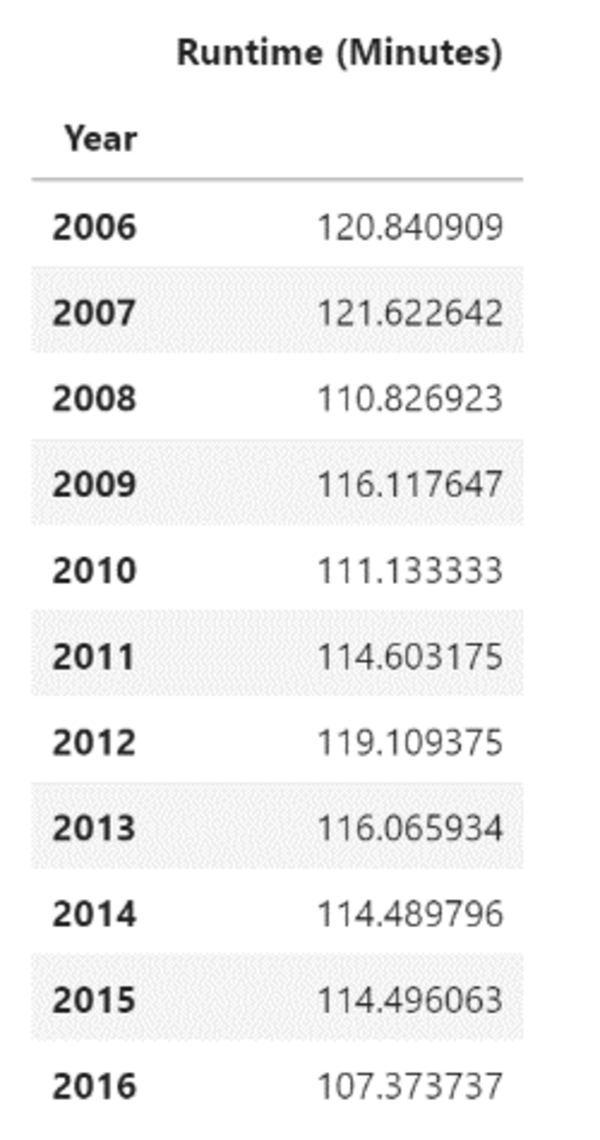 Pandas vs Excel: Which Is the Best for Data Analysis? | Edlitera