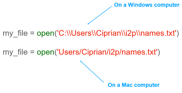 Intro to Programming: Files | Edlitera