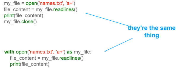 Intro to Programming: Files | Edlitera
