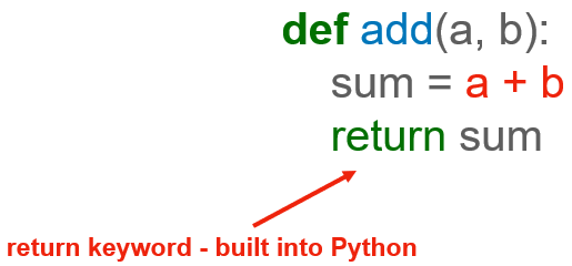 Intro to Programming: What Are Functions and Methods in Python? | Edlitera