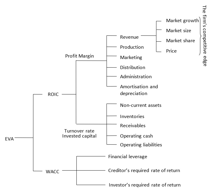 Chapter 5: Profitability analysis