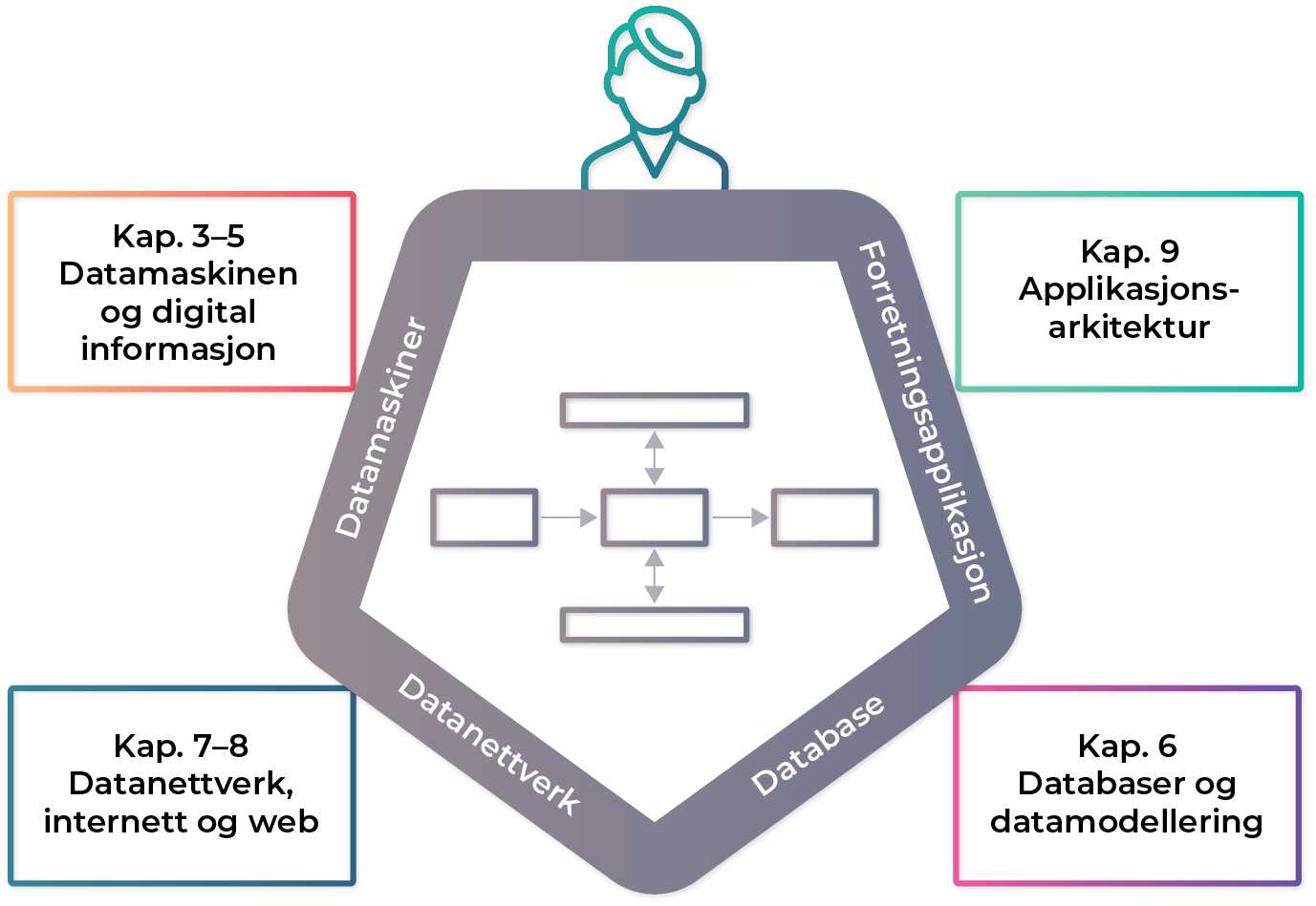 Del II Informasjonsteknologi Internett og databaser