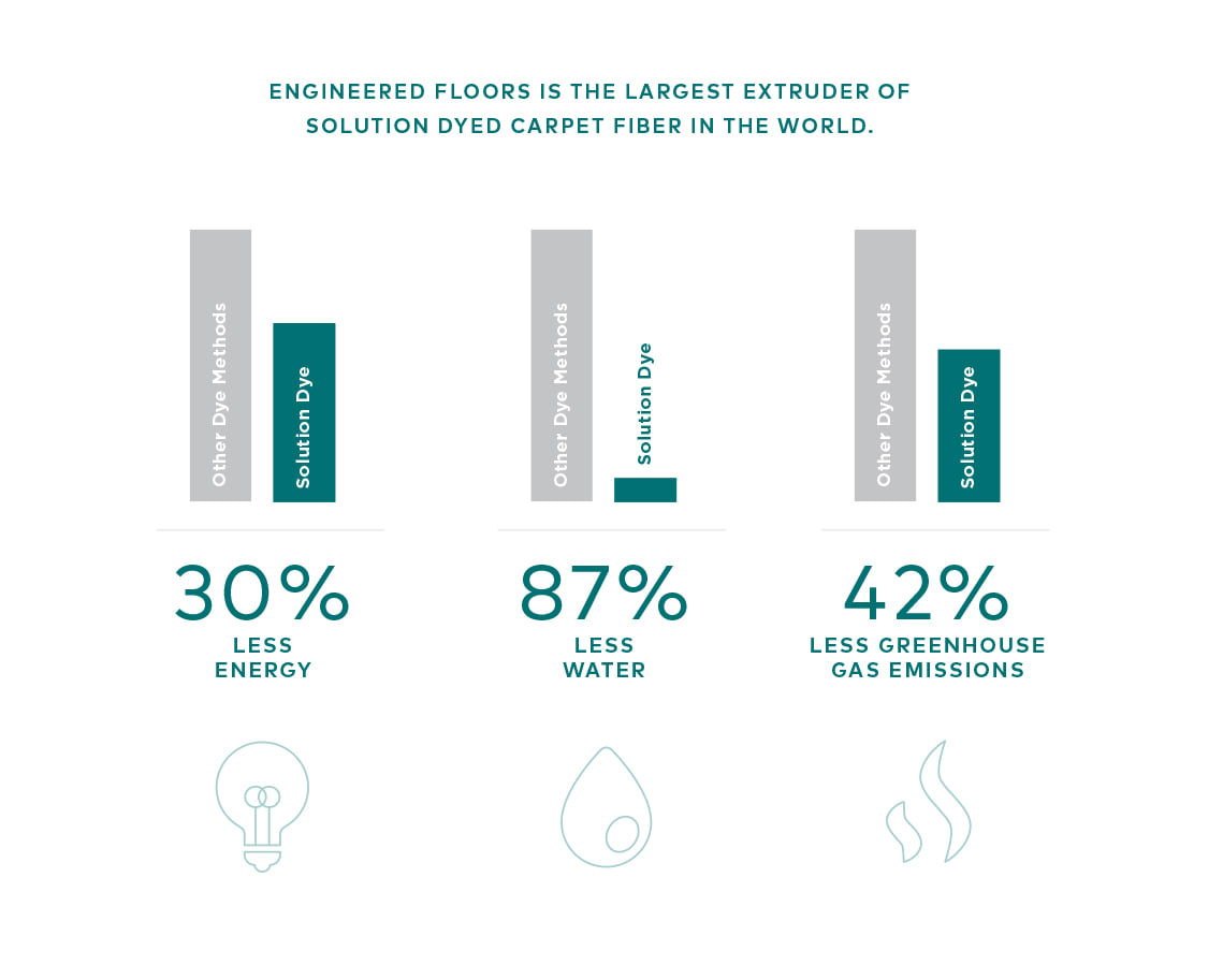 Overview - EF Contract Flooring