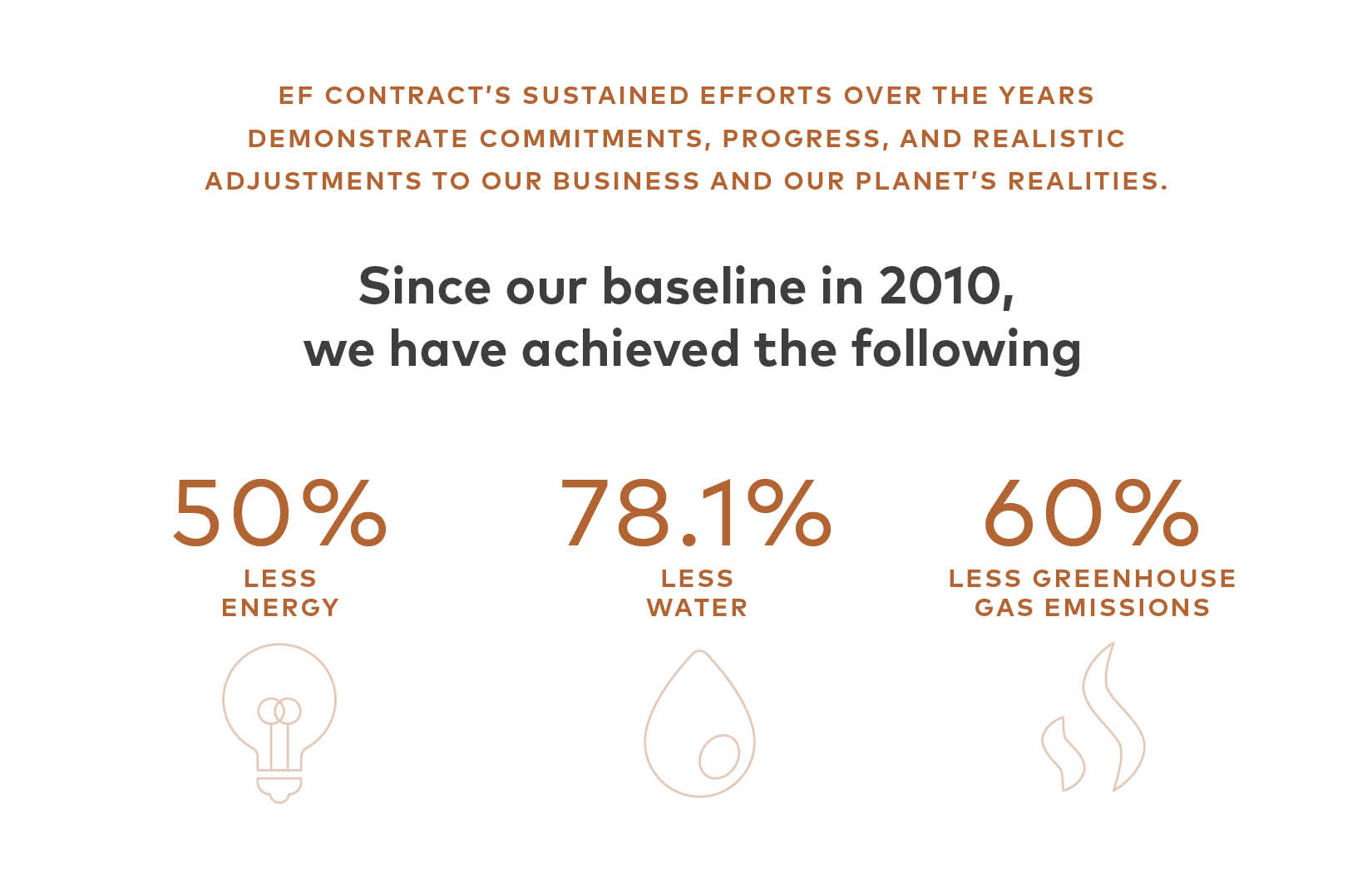 Overview - EF Contract Flooring
