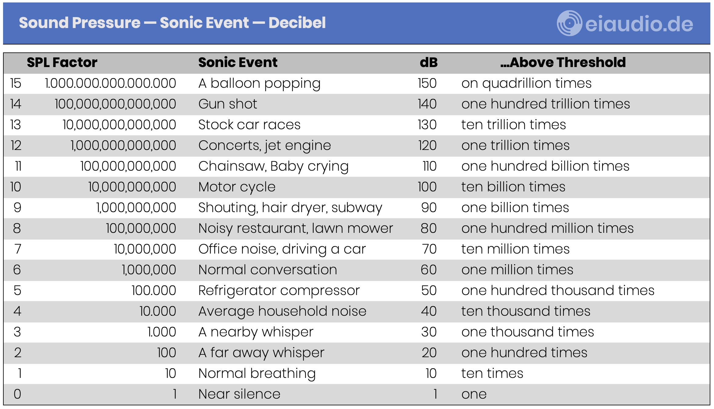 28. Watts, Sound Pressure, Decibel (High Fidelity) - Explorations in Audio