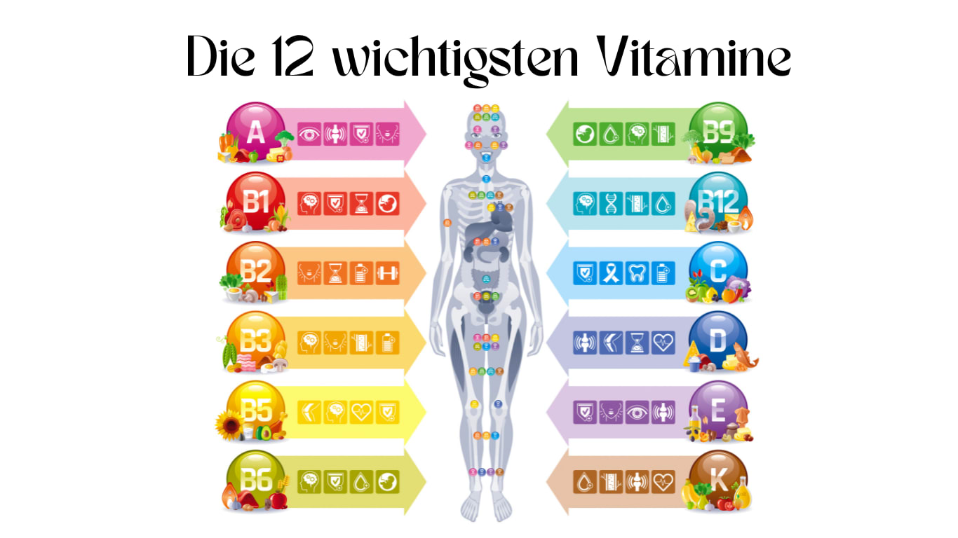 Vitaminmangel Symptome und Überblick der wichtigsten Vitamine