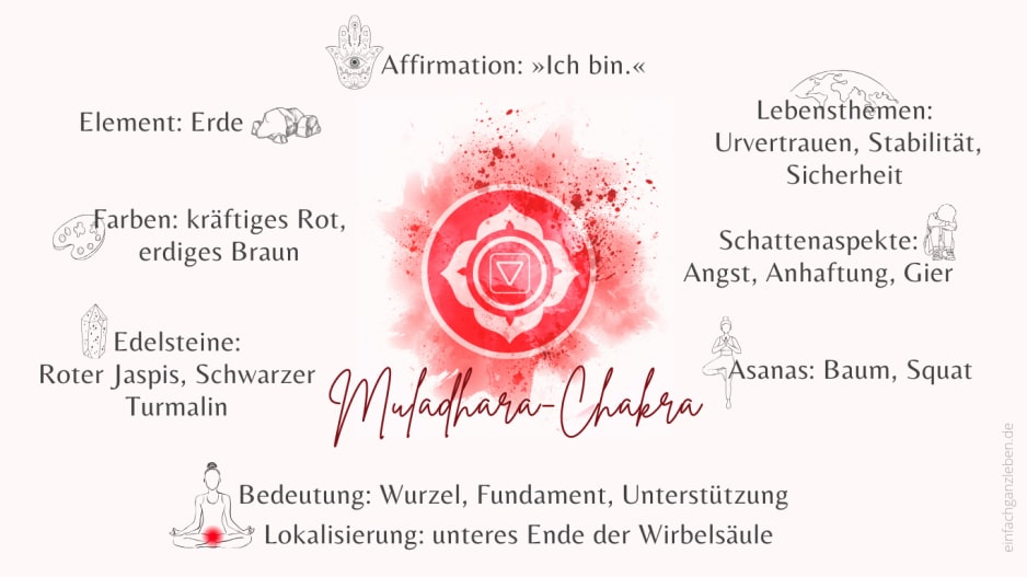 Wurzelchakra öffnen: Übungen, um dein Muladhara zu heilen