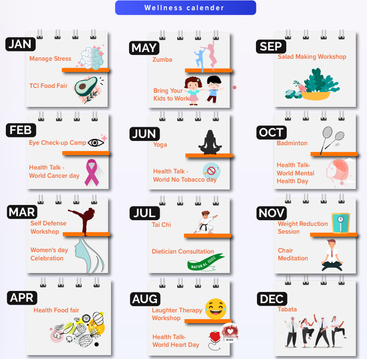 Steps to devise corporate wellness programs based on data