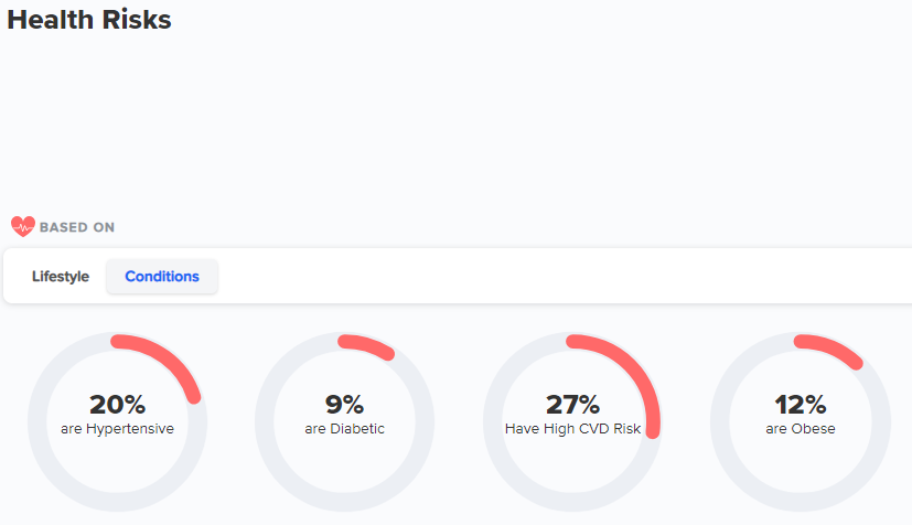 Why Employee Health Checks are worth offering