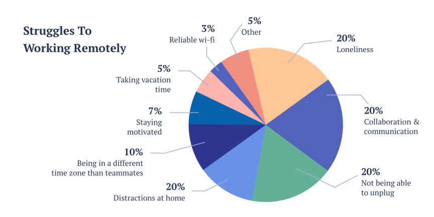 Helping employees avoid loneliness and isolation during the COVID-19 ...