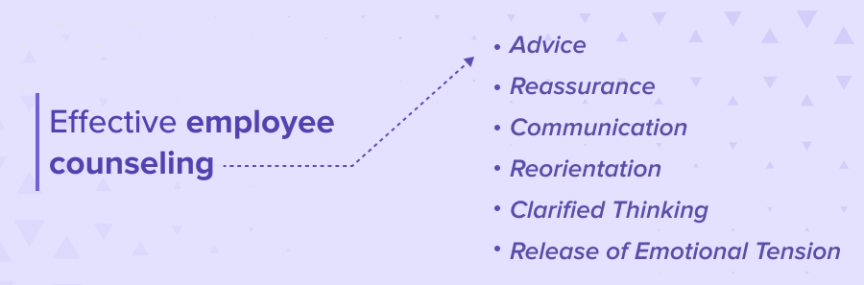 Workplace wellbeing: Key Components of Workplace Counseling