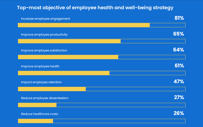 People Matters Report: The Future of Employee Well-being 2023