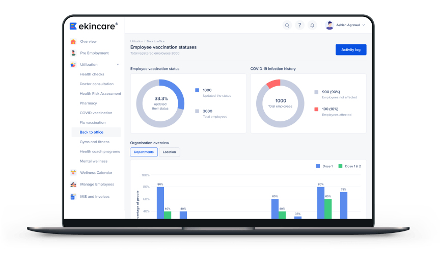 ekincare's Digital Edge in Employee Health Benefits