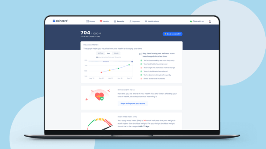 ekincare's Digital Edge in Employee Health Benefits