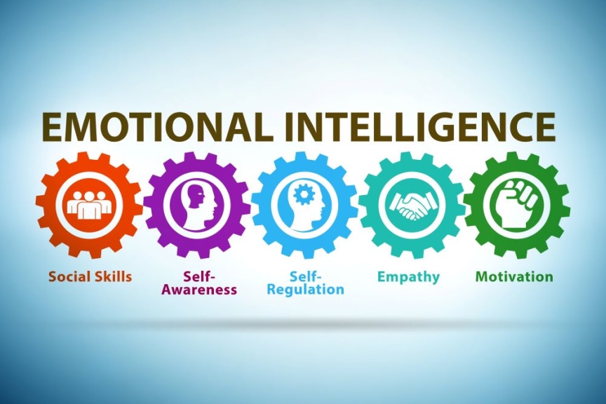 The Role of Emotional Intelligence in Employee Mental Well-Being