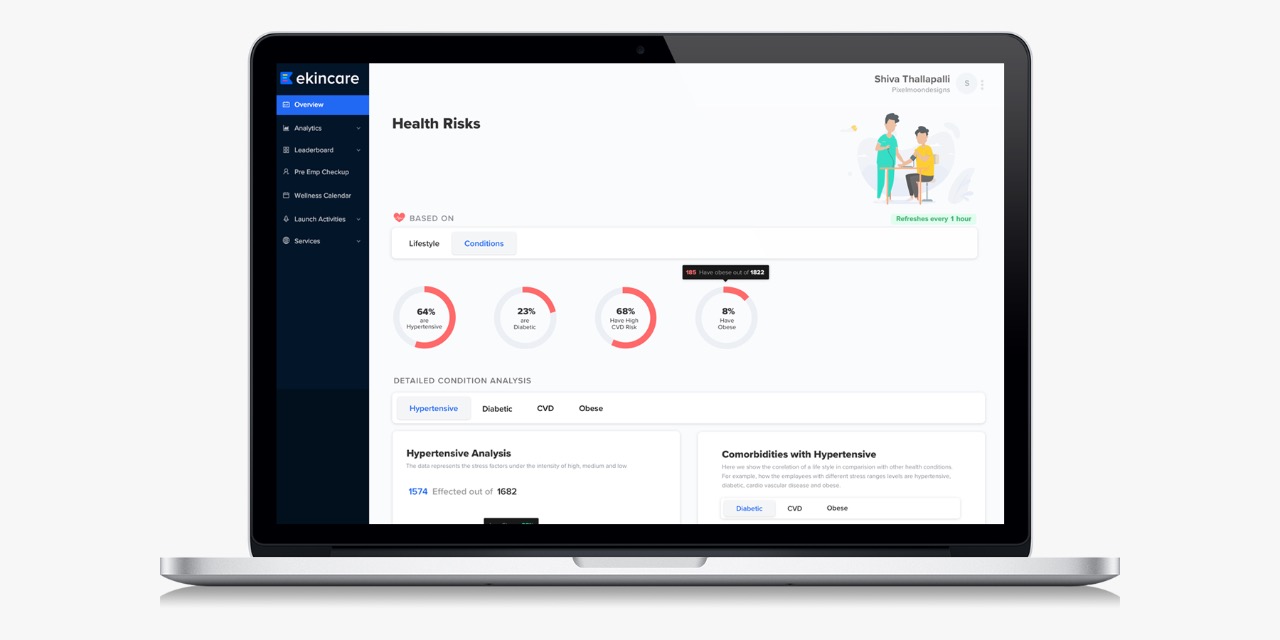Spending Account: Our New Solution For Employee Health — ekincare
