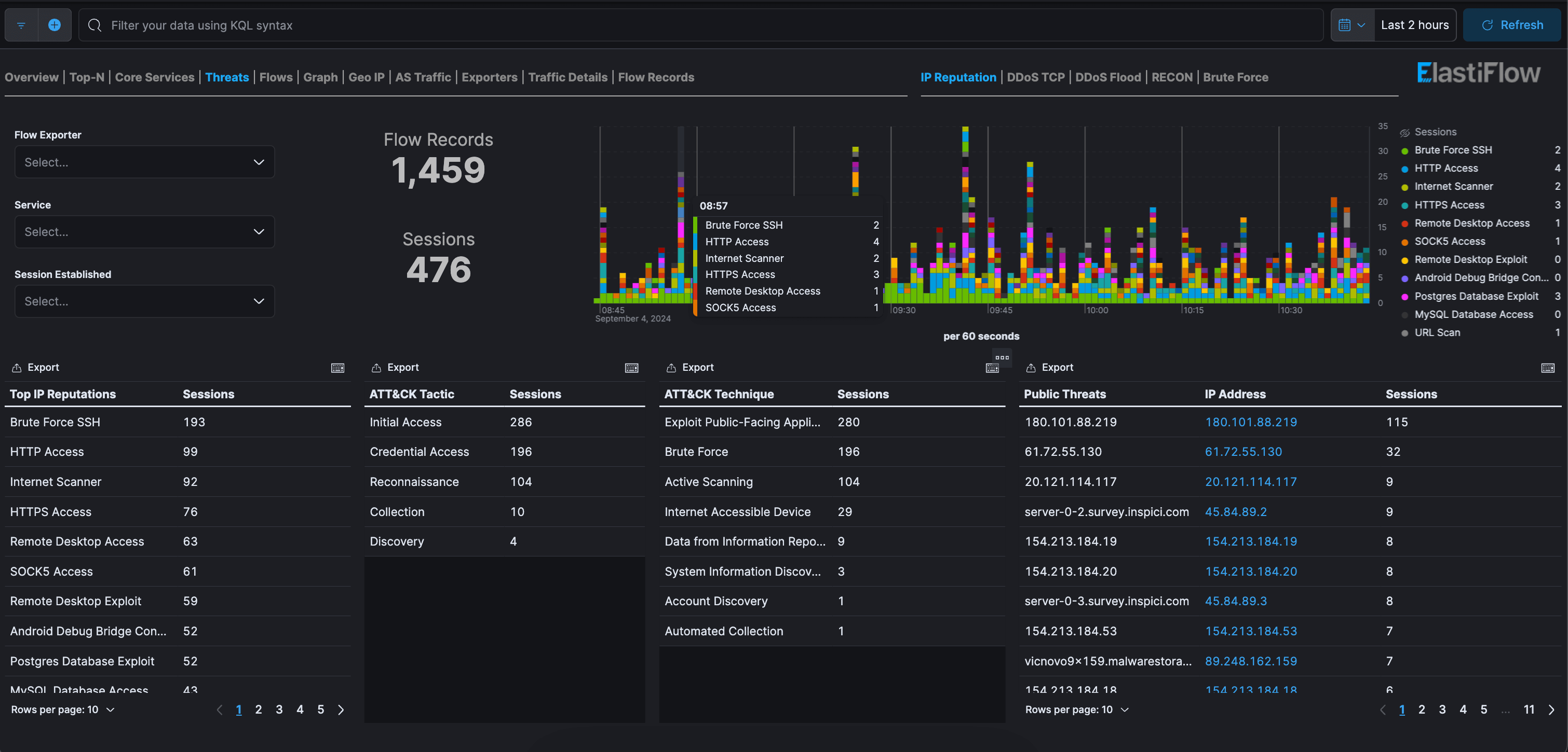 Observability and Security Analytics for Modern Networks • ElastiFlow
