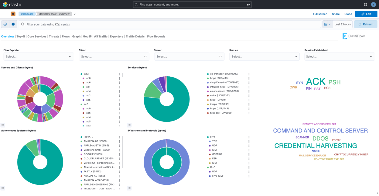 Observability and Security Analytics for Modern Networks • ElastiFlow Observability and Security Analytics for Modern Networks • ElastiFlow