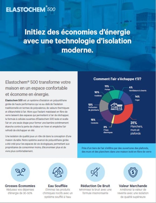 Spray Polyurethane Foam | Elastochem Speciality Chemicals