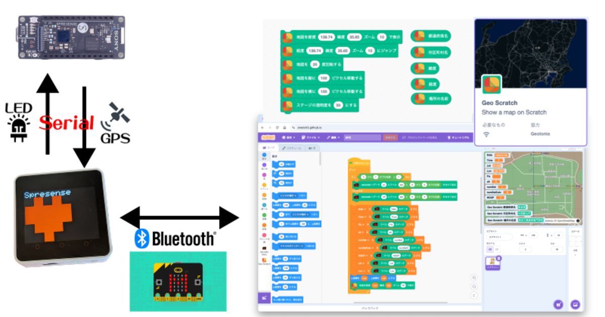 SpreM5ScratchSense: SPRESENSE x M5Stack x Scratch by 610t | elchika