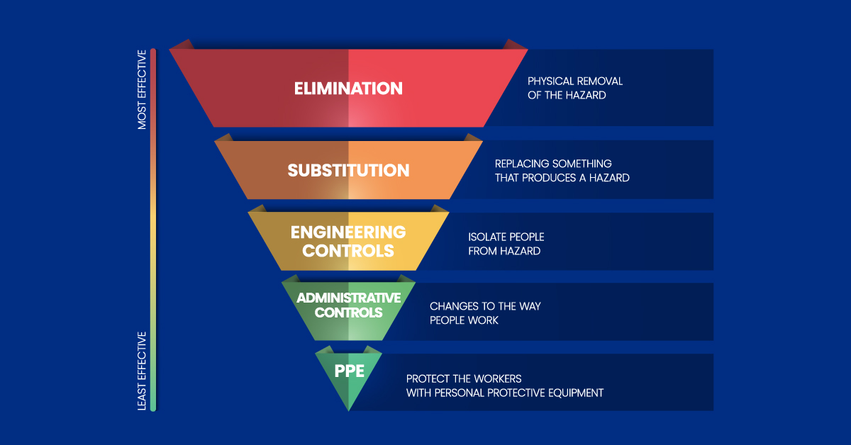 Exploring the Hierarchy of Controls: The Leading Theory for Maximizing ...