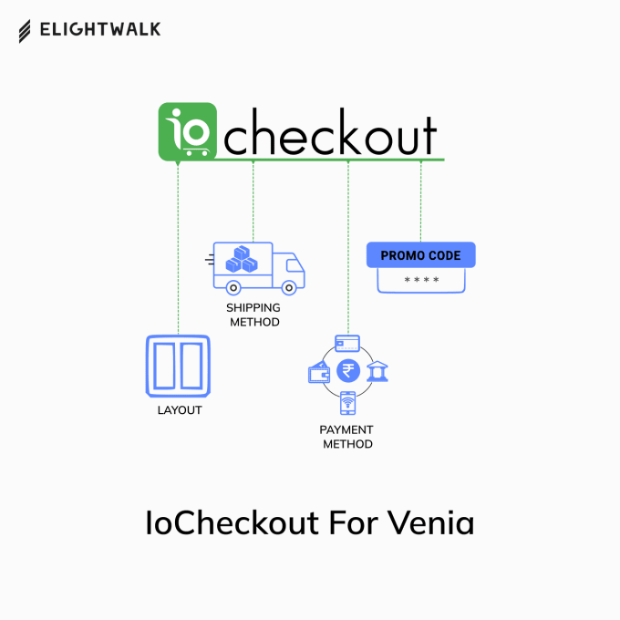 Magento 2 PWA (Venia) Extensions | Module | Plugin