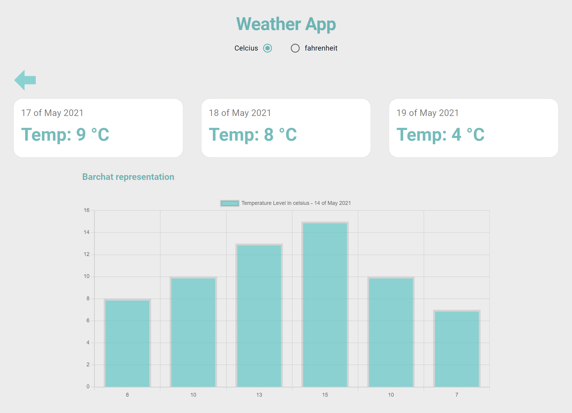 GitHub - Elijahscriptdev/Weather-Exercise-Payoneer: Since we are programmers and sit inside the ...